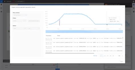 Aiops Anomaly Detection Using Deep Learning Stackstate