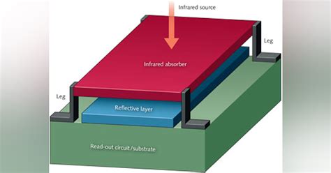 Photonic Frontiers Room Temperature Ir Imaging Microbolometer Arrays Enable Uncooled Infrared
