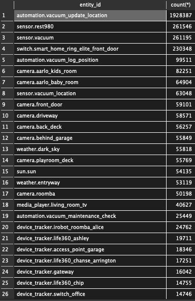 Solved Help Home Assistant 20 30 Minute To Restart And Database At 9gb For Some Reason Home