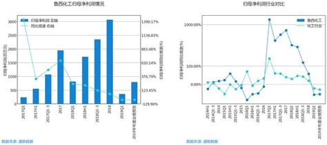 55家公司公布半年度業績預告 4股淨利潤同比大幅預增 每日頭條