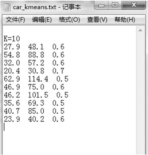 Matlab Ssd检测 基于ssd神经网络的违章停车车辆实时检测方法与流程 Csdn博客