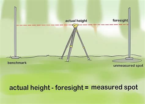 How To Use A Dumpy Level With Full Example Surveying Architects
