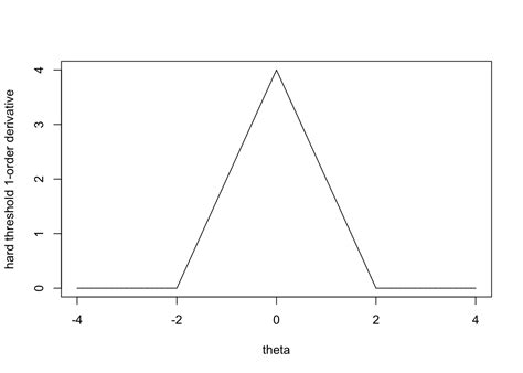 Paper 1 Variable Selection Via Nonconcave Penalized Likelihood And Its