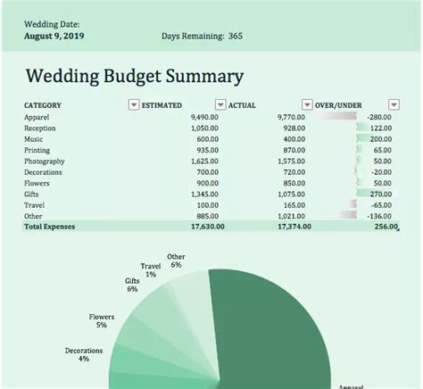 50 Free Excel Templates To Make Your Life Easier Updated June 2022