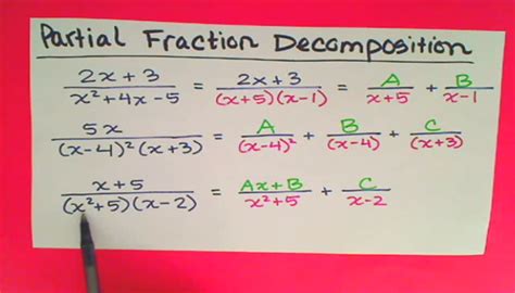 Integration By Partial Fractions Calculator Minihrom