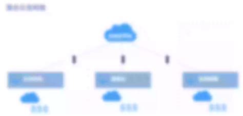 政采云 APISIX 优化跨网 RPC 性能实践 Apache APISIX Cloud Native API Gateway and AI Gateway