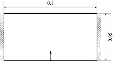 Design Problem Of The Second Example Download Scientific Diagram