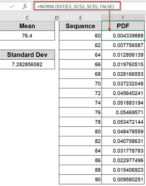 How To Plot Normal Distribution In Excel With 5 Simple Steps Excel Insider