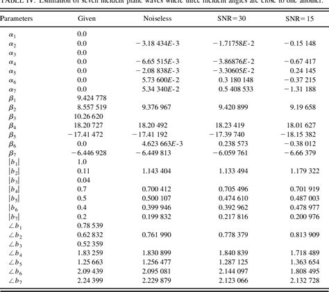 Figure 1 From A High Resolution Algorithm For Complex Spectrum Search