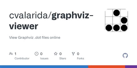 Github Cvalaridagraphviz Viewer View Graphviz Dot Files Online