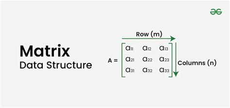 Matrix Data Structure Code With Kamlesh Lets Learn Programming