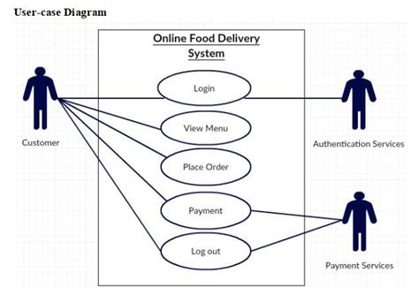 Use Case Diagram Example For Online Food Ordering System Use