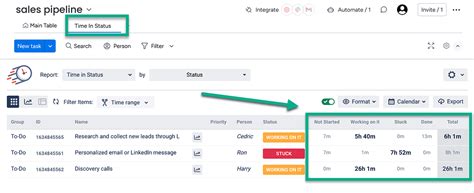 Report Using Update Dates Platform Discussions Monday Community Forum