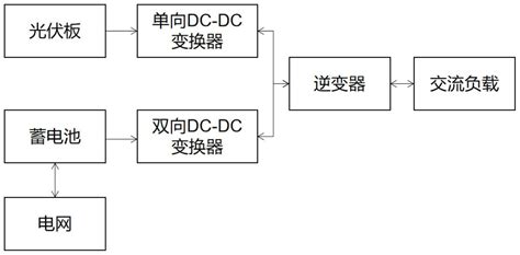 Dc Dc