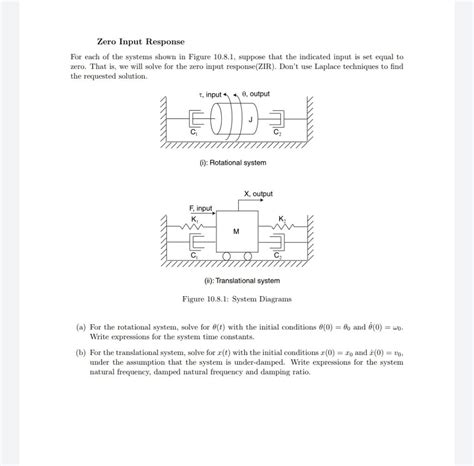 Solved Zero Input Response For Each Of The Systems Shown In Chegg
