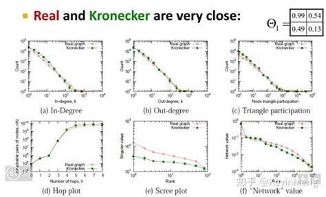 Cs224w 笔记2 2：网络模型（graph Model） 知乎