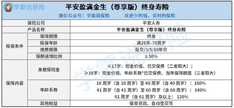 平安盈满金生（尊享版）终身寿险表现如何？值得入手吗？ 知乎