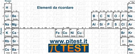 Tavola Periodica Dei Simboli Del Fluoro Tavola Periodica Dei Simboli Del Fluoro