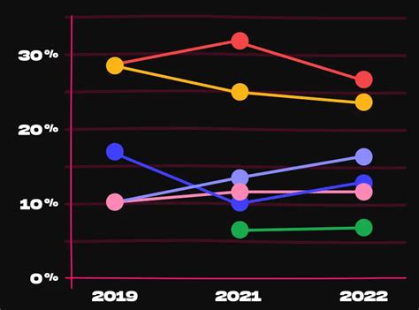 postgresql is becoming increasingly popular sobyte
