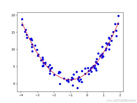 Python代码实现多项式回归python 多项式回归 Csdn博客