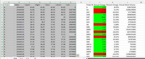 Github Jamieclippertonvba Challenge Applied Vba Scripting To Analyze Real Stock Market Data