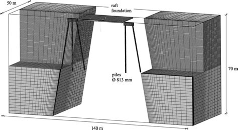 Numerical Model For Back Analysis Of Large Field Test In Brazil For Download Scientific