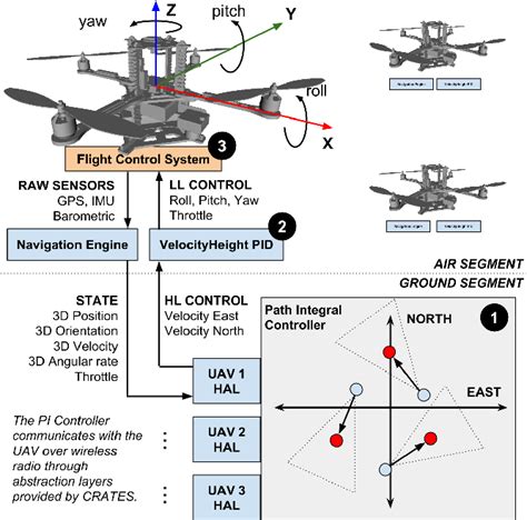 Figure 1 From Real Time Stochastic Optimal Control For Multi Agent