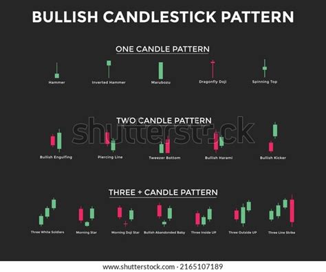 Candlestick Trading Chart Patterns For Bullish And Bearish Candlestick Cheat Forex Stock