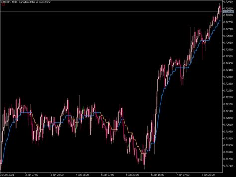 Step Average Indicator ⋆ Top Mt5 Indicators Mq5 Or Ex5 ⋆ Best Metatrader