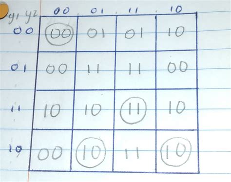 Solved Use The NOR Excitation Table To Obtain NOR Latch Chegg Com