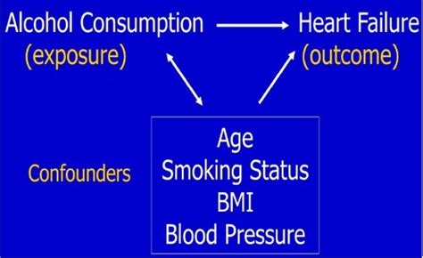 Multivariable Statistical Techniques Ebm I Test 2 Flashcards Quizlet