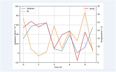 Matplotlib中设置轴标题标签的方法matplotlib 轴标题怎么画在轴里面 Csdn博客