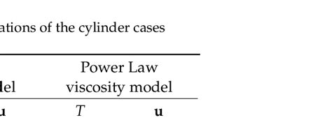 Average Errors Between The Cfd And Dsmc Simulations Of Download Scientific Diagram