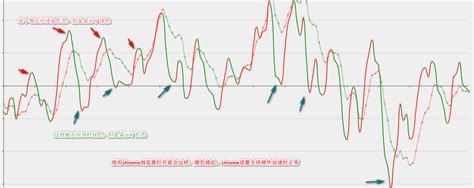 折线图使用visualmap时颜色错乱，颜色错位 · issue 14583 · apache echarts · github