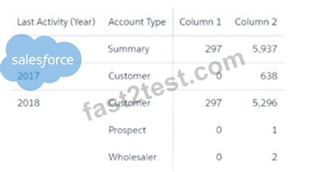 Tableau Crm Einstein Discovery Consultant Exam Questions Dumps Salesforce Tableau Crm Einstein