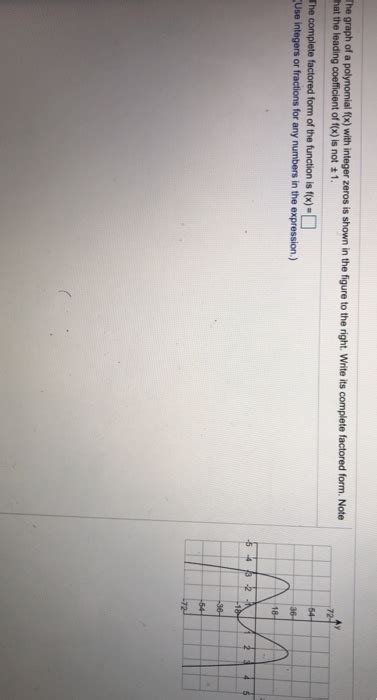 Solved The Graph Of A Polynomial Fx With Integer Zeros Is