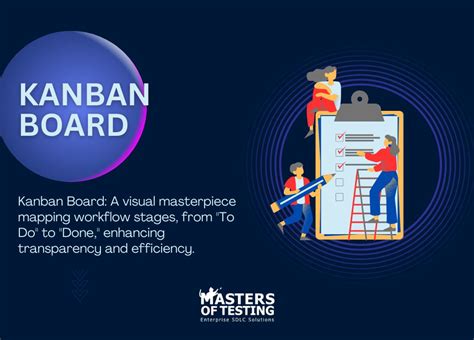 Masters Of Testing On Linkedin Sdlc Kanbanboard Datastructure
