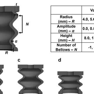 Bellows Pump Design Parameters And Experiment Design A Bellows Pump Download Scientific