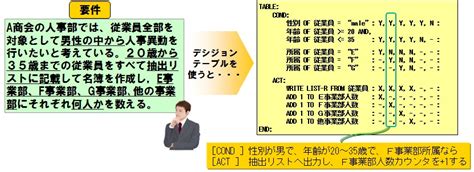 Cobols オープン系基幹業務システム開発環境 Cobol Nec