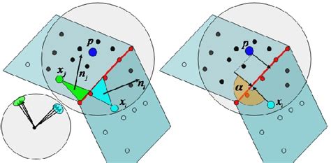 Figure 1 From Sharp Feature Preserving Mls Surface Reconstruction Based On Local Feature Line