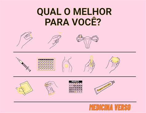 Qual O Lado Da Apendicite Sintomas Iniciais E Tratamento Medicina Verso