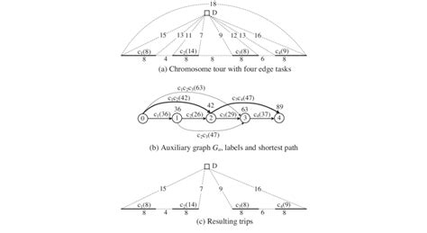 Example Of Partition Download Scientific Diagram