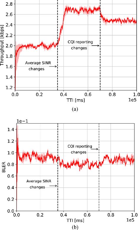 Figure 1 From Deep Reinforcement Learning Based Link Adaptation