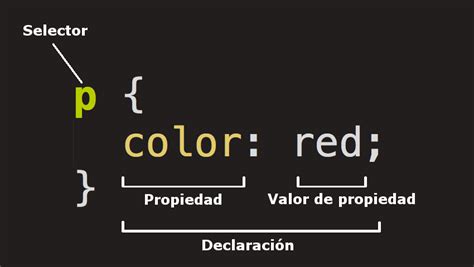 Texto Y Tipografía En Css