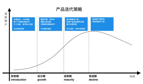 产品分析画布 知乎