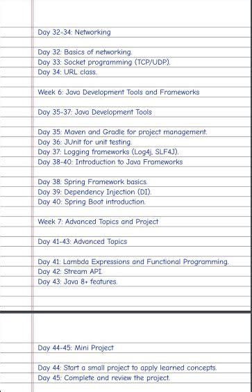 Swathi Reddy On Linkedin Java Programming Learningjourney