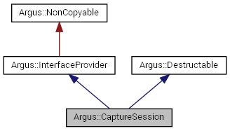 Jetson Linux API Reference Argus CaptureSession Class Reference