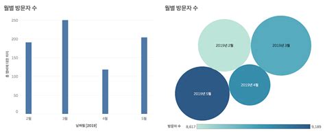 알고 있어야 보인다 사람들은 잘 모르는 데이터 시각화의 약점