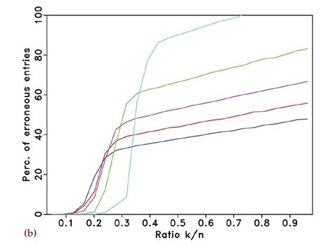 Compressive Sensing In Seismic Exploration An Outlook On A New Paradigm Canadian Society Of