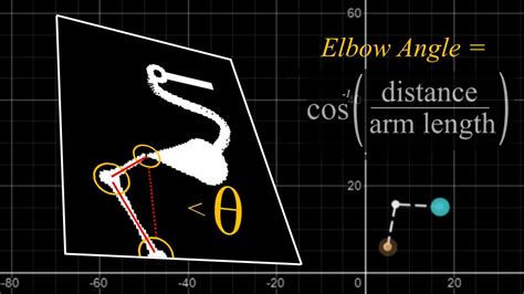 Learn Inverse Kinematics The Simple Way YouTube